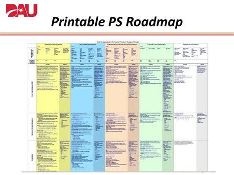 Ppt Dod Integrated Product Support Roadmap Tool Log Fipt 19 October