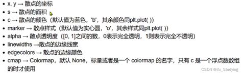 matplotlib 基础入门知识点总结 matplotlib基础 csdn博客