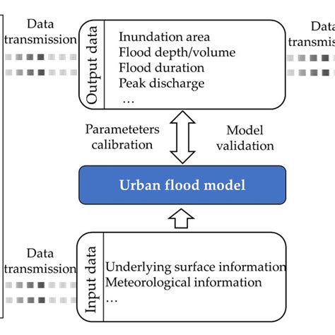 Big Data Technology Involved In The Construction Parameter Download Scientific Diagram