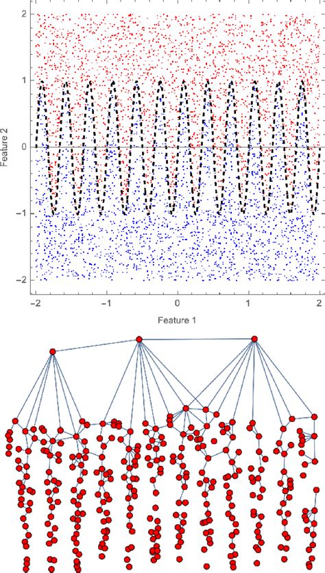 Figure 12 From Topological Learning In Multi Class Data Sets Semantic
