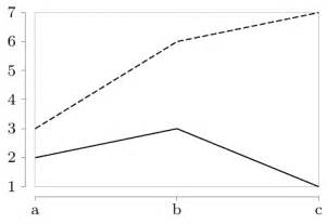 Tikz Datavisualisation Custom Tik Labels TeX LaTeX Stack Exchange