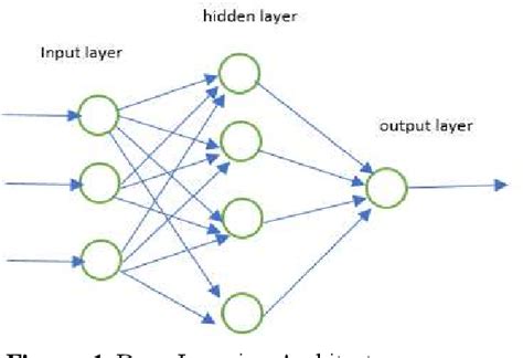Figure 1 From Spoofing Detection Of Fake Speech Using Deep Neural