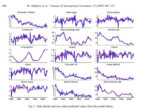 generating the predicted value in dynare ml bayesian estimation dynare forum