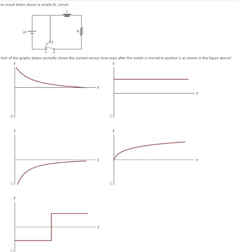 Solved He Circuit Below Shows A Simple RL Circuit L AV Chegg