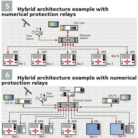 Centralized Protection And Control Uncovering The Potential Pac World