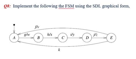 q8 implement the following the fsm using the sdl