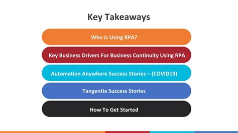 Rpa Business Continuity And Automation Success Stories Pptx