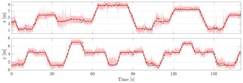Unsupervised Learning In Rss Based Dflt Using An Em Algorithm
