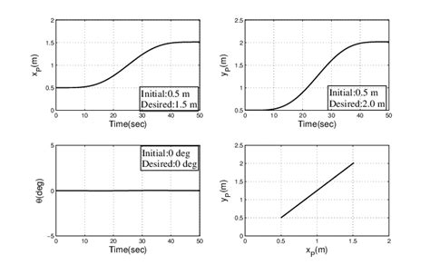 Feedforward Control Based On Flatness Download Scientific Diagram