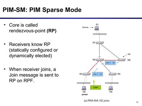 Multicast Routing Protocols Ppt