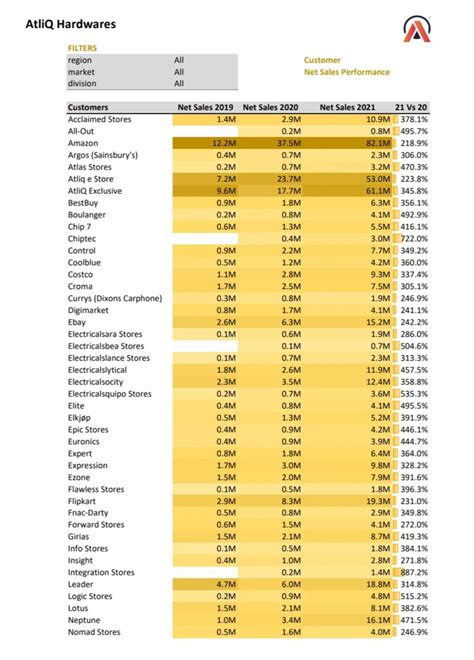 Advancedexcel Dataanalysis Dataanalyst Datacleaning Datamodeling