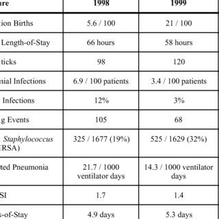 Common Types Of Control Charts And Example Applications Download Table