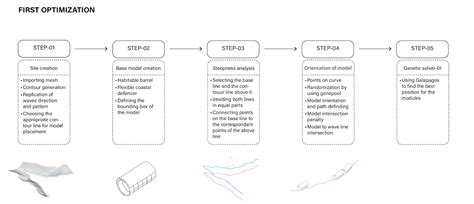 Waves Genetic Optimization Iaac Blog