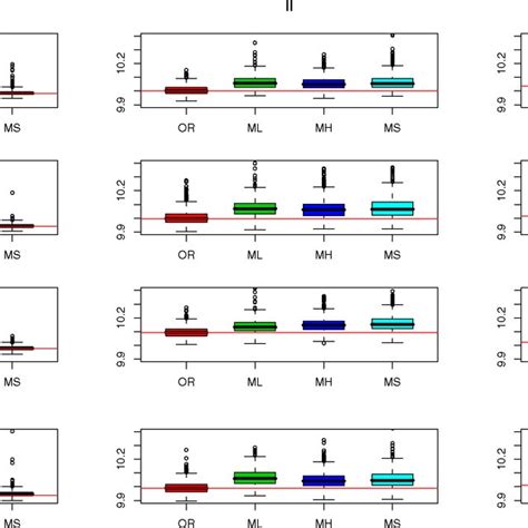 Pdf Variable Selection In Finite Mixture Of Regression Models