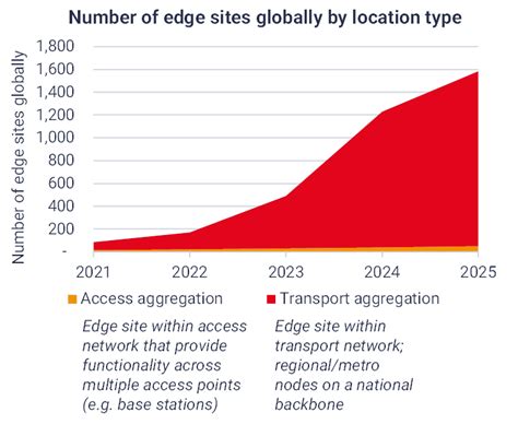 Edge Computing Use Cases Business Opportunities And Growth Strategies STL Partners