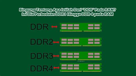 Bingung Tentang Apa Istilah Dari Ddr Pada Ram Ini Dia Perbedaan Ddr1