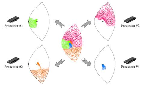 1 Domain Decomposition Download Scientific Diagram