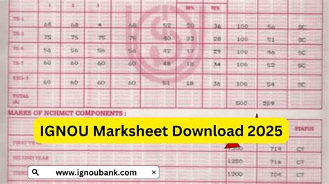 Ignou Marksheet Download 2025 A Complete Guide