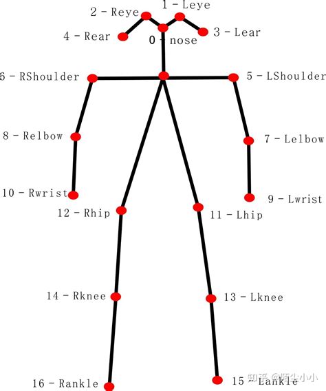 【coco Annotator教程二） 标注】 知乎