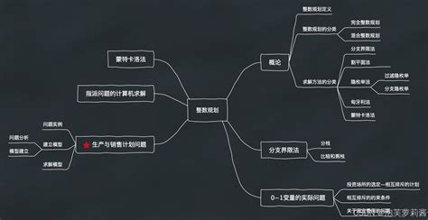 数学建模与优化算法：从基础理论到实际应用 Csdn博客