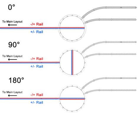 Reverse Loops Part 3