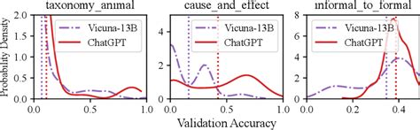 Figure 3 From Localized Zeroth Order Prompt Optimization Semantic Scholar