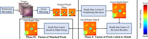Figure 1 From Dense Depth Estimation For Surgical Endoscope Robot With Multi Baseline Depth Map