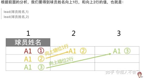 Sql 找出连续出现n次的内容 知乎