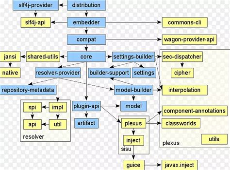 Apachemaven Apache软件基金会csdn文档博客 Mavenpng图片素材下载图片编号4885824 Png素材网