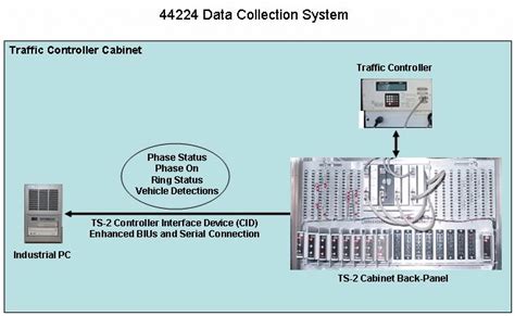 Enhanced Bus Interface Unit Biu Used With Ts 2 Implementations Of