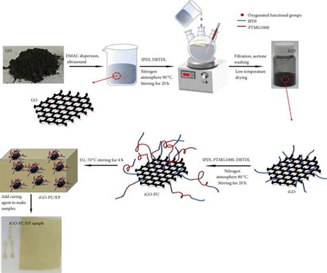 Schematic Diagram Of Sample Preparation Download Scientific Diagram