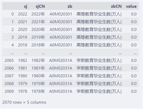 matplotlib 实战 漏斗图 wang yb 博客园