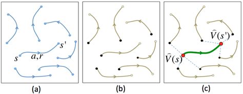 Transition Tuples A Conceptual View Of Tuples In Statespace B