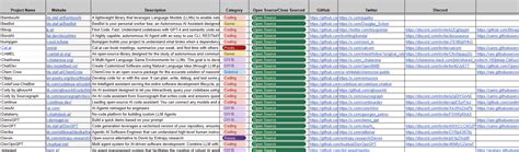 Ai Agents List Panagiotis Tzamtzis Παναγιώτης Τζαμτζής