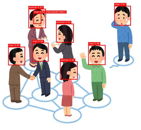 Pythonのnumpyでnmsを高速に演算する20倍高速？ Pythonやaiの実装例やテクニックを紹介するブログ