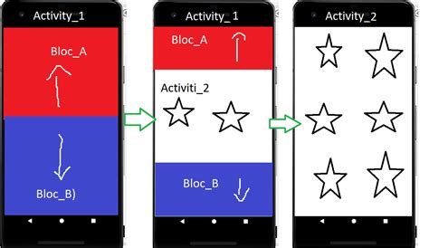 Android Slide Exit Animation From Activity1 To Activity2 Stack Overflow