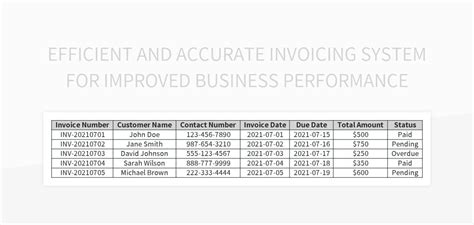Efficient And Accurate Invoicing System For Improved Business