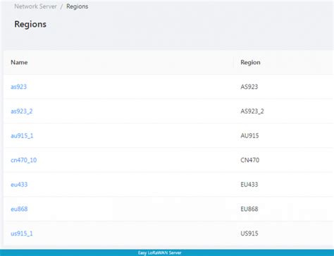 [1] Frequency Plans In Easy Lorawan Cloud