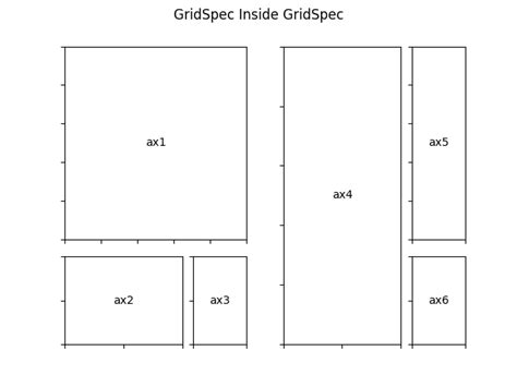 중첩된 그리드 사양 Matplotlib Python 시각화
