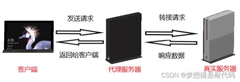 Vue解决cors Header ‘access Control Allow Origin Missing及同源、跨域问题cors Missing Allow Origin Csdn博客