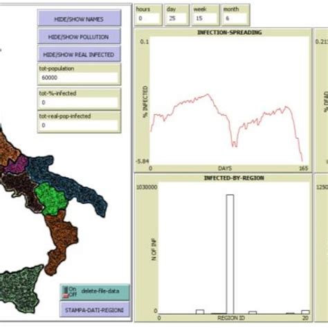 Individual S Status Change Procedure Flowchart Download Scientific Diagram