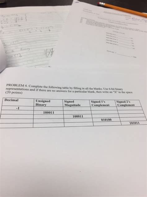 Solved Complete The Following Table By Filling In All The