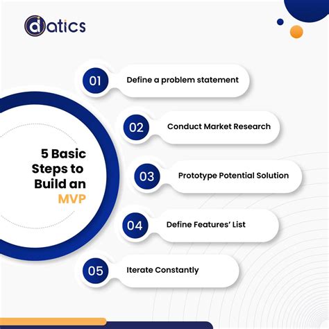 Mvp Mvpdevelopment Minimumviableproduct Productdevelopment