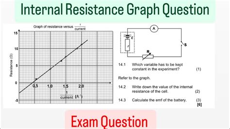 Grade 12 Internal Resistance Graph Exam Question Youtube