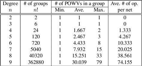 Table 1 From Fast And Accurate Rectilinear Steiner Minimal Tree
