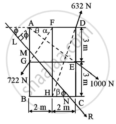 compute the resultant of three forces acting on the plate shown in the figure locate it s