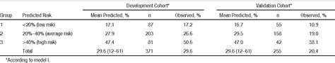 Table 3 From Early Prediction Of Delayed Cerebral Ischemia After Subarachnoid Hemorrhage