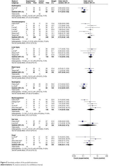Nimotuzumab Combined With Concurrent Chemoradiotherapy Benefits Patien Ott