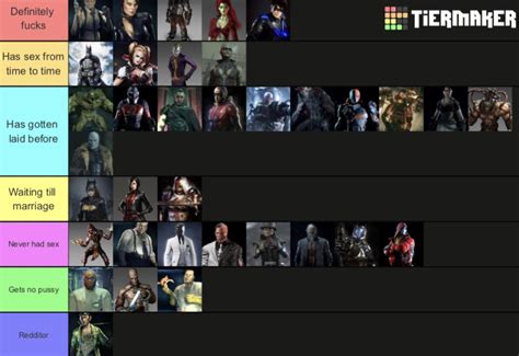 Updated Sex Tier List R Batmanarkham