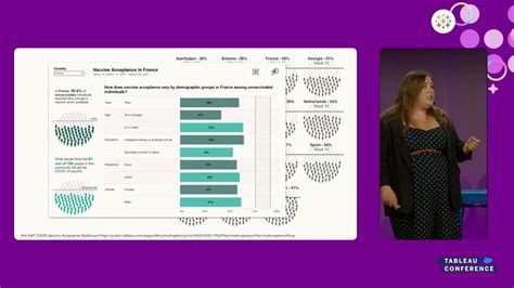 Data Datavisualization Tc25 Datafam Kevin Wee Phd 11 Comments